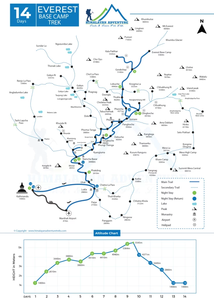 Kosten en kaart van de Everest Base Camp-trektocht | EBC-trekbudget ...